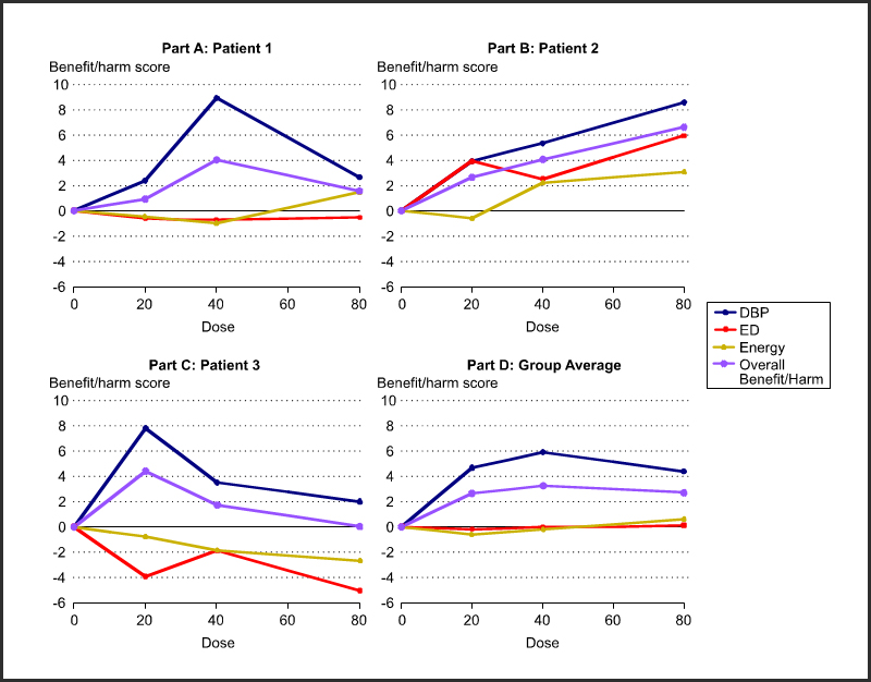 Precision Randomized Controlled Trial Designs | DataSpeaks